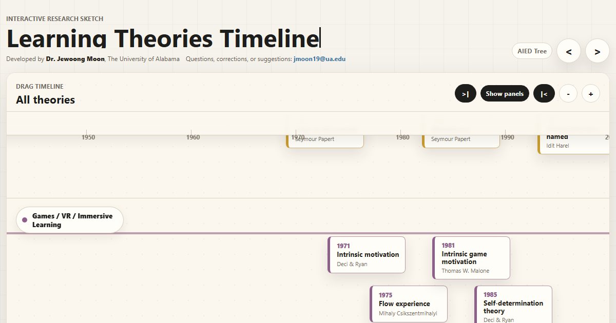 Learning Theories Timeline